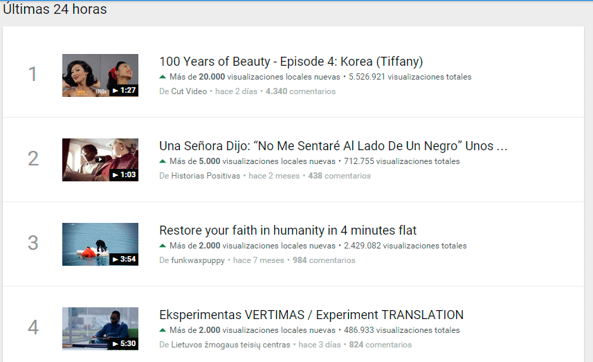 Google Trends en Español – Guía Completa del 2016